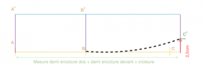 RÉALISER LE PATRON D'UN COL MAO OU D'UN COL OFFICIER - Couture Entre Soeurs