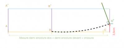 RÉALISER LE PATRON D'UN COL MAO OU D'UN COL OFFICIER - Couture Entre Soeurs