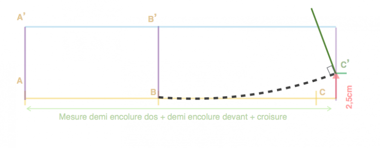 RÉALISER LE PATRON D'UN COL MAO OU D'UN COL OFFICIER - Couture Entre Soeurs