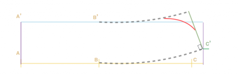 RÉALISER LE PATRON D'UN COL MAO OU D'UN COL OFFICIER - Couture Entre Soeurs