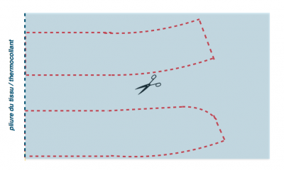 RÉALISER LE PATRON D'UN COL MAO OU D'UN COL OFFICIER - Couture Entre Soeurs