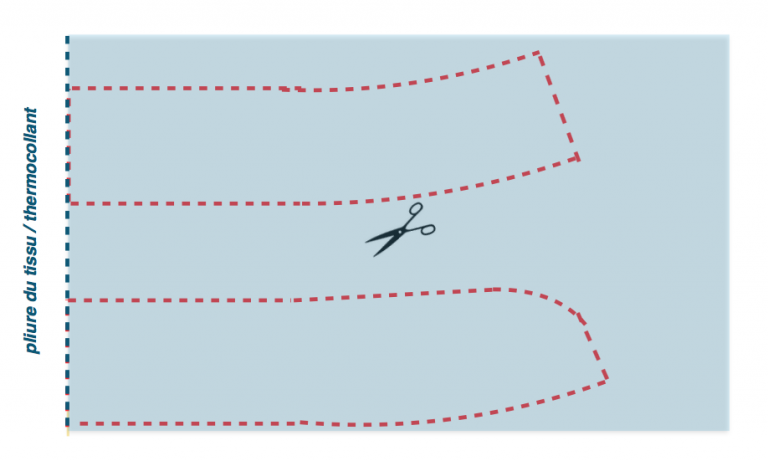 RÉALISER LE PATRON D'UN COL MAO OU D'UN COL OFFICIER - Couture Entre Soeurs