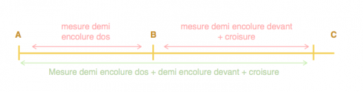 RÉALISER LE PATRON D'UN COL MAO OU D'UN COL OFFICIER - Couture Entre Soeurs